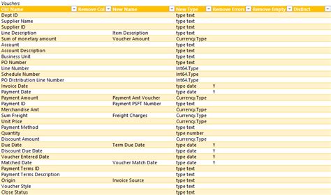 Solved M Code To Remove Blanks And Nulls From Rows In A S