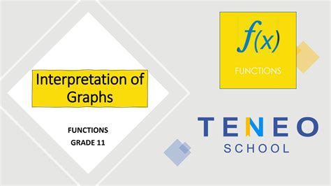 SOLUTION: Lesson 11 interpretation of graphs - Studypool