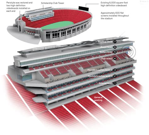 Take A Look At Some Of The New Usc Coliseum Upgrades Daily News