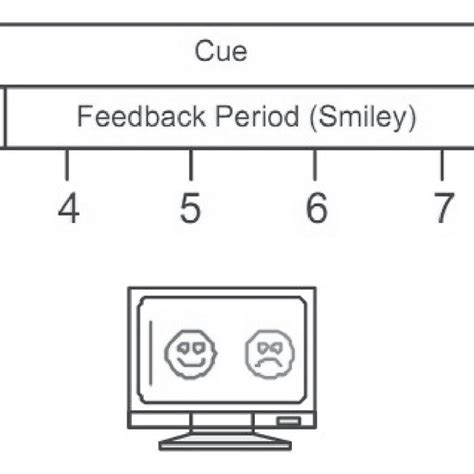 block diagram of designed eeg signal acquisition system download