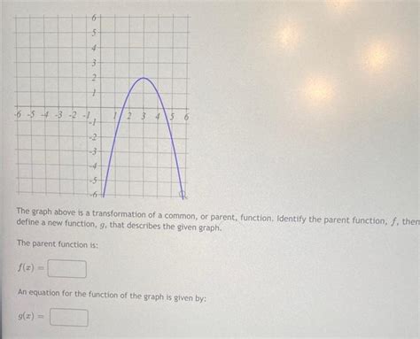 Solved The Graph Above Is A Transformation Of A Common Or Chegg Com