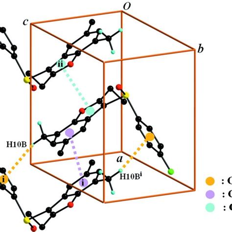 A View Of The C H···π And π π Interactions Dotted Lines In The