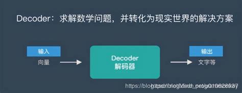Encode和decode思想的差距在什么地方 Cv解码
