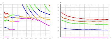 The Plot Shows The Eigenvalues Plots For Test Data With Randomly