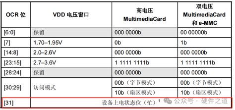 Understanding Emmc Interface For High Speed Circuits Boardor