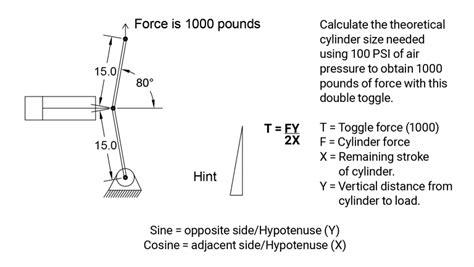 Problem Calculate Cylinder Size Fluid Power Journal