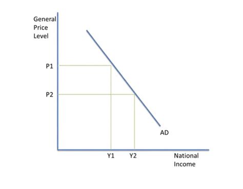 Aggregate Demand And Aggregate Supply Analysis Flashcards Quizlet