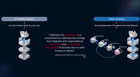 Ot Cybersecurity The Guide To Securing Industrial Systems Txone Networks