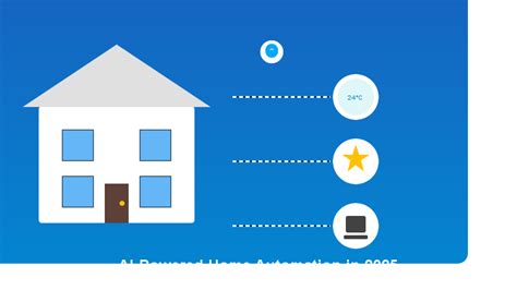 AI Powered Home Automation In Techbobbles