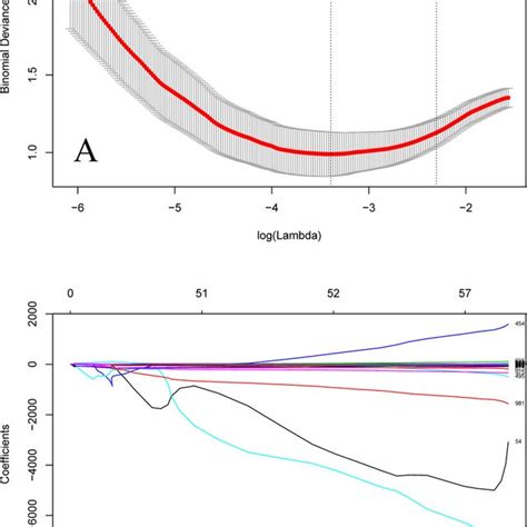 Pdf Predicting Malignancy In Thyroid Nodules Radiomics Score Versus 2017 American College Of