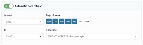How To Build A Cmo Dashboard That Makes Sense Blog