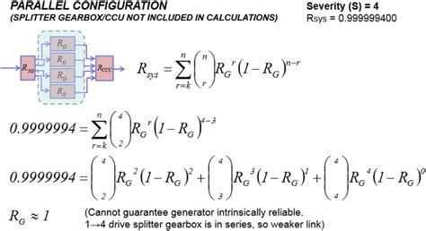 K Out Of N System Reliability 2 Out Of 4 For Parallel Configuration