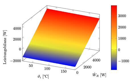 Pgfplots Decimal Separator On Colorbar For 3d Plots Tex Latex Stack