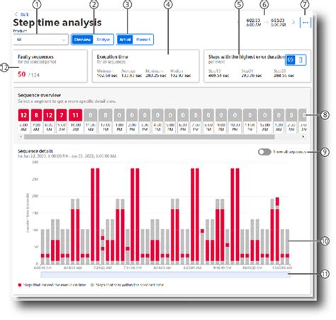 overview view performance insight user documentation