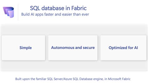 leveraging sql database in microsoft fabric