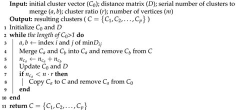 Entropy Free Full Text A Clustering Enhanced Memetic Algorithm For