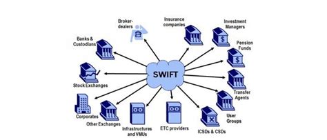 Swift Monitor Internet Connection At Stephanie Fleming Blog