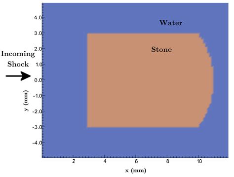 1 Diagram Showing A Slice Of The 3d Domain For The Fracture Download