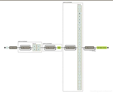 登录验证密码—（必须包含字母数字特殊符号） 正则表达式实现登录验证口令必须是 字母 Csdn博客
