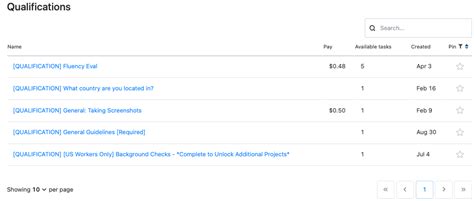 Dataannotation Tech Reviews Overview Stats More 2025