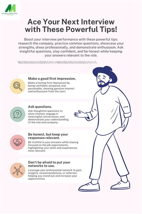 Ankit Kumar On Linkedin Interviewtips Jobinterview Careeradvice