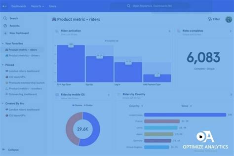 Boost Your Marketing With Mixpanel Drop Off Analysis Optimize