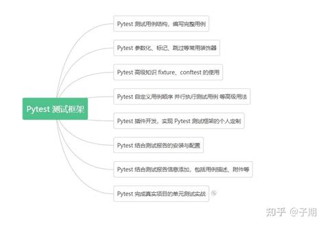 Python自动化测试怎么去学习？ 知乎