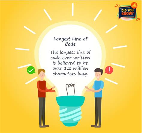 Incrust Software On Linkedin Fridayfacts Codewisdom Programmingart