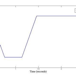 Parameter D For Case I Download Scientific Diagram