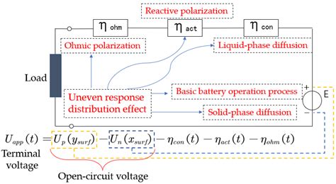 Soc Estimation Methods For Lithium Ion Batteries Without Current Monitoring