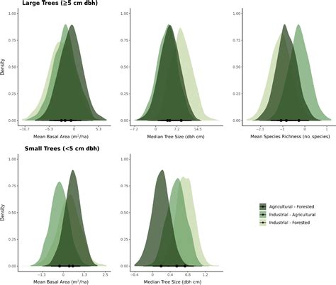 Land‐use History Causes Differences In Park Nighttime Cooling Capacity