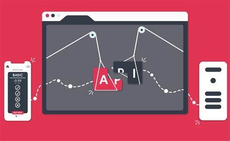 Api Security Best Practices