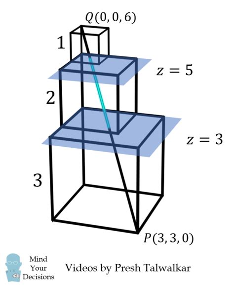 The Stacked Cubes Puzzle Mind Your Decisions