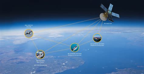 our service aos space based solutions for the maritime industry