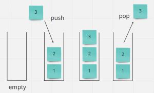 What Is Diff B W Array PUSH And POP Explain With Example DevOps SRE DevSecOps