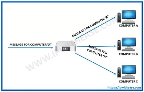 Network Switch Vs Hub Difference And Comparison Guide Ip With Ease