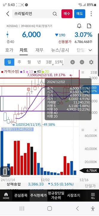 쓰리빌리언 쓰리빌리언주가전망 쓰리빌리언차트분석 쓰리빌리언목표주가 쓰리빌리언대응전략 신규주 신규주기법 단타매매