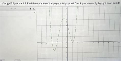 Solved Challenge Polynomial 1 Find The Equation Of The