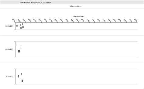 Disable Ui Virtualization In Radgridview In Ui For Winforms Telerik Forums