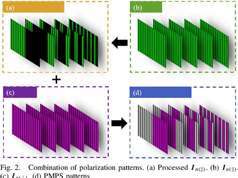 Figure 1 From An Efficient Polarization Code Multiplexed 3 D Shape Measurement Method For High