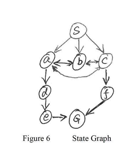 Solved 2 Pts Figure 6 Shows A State Graph With Eight Nodes Chegg Com