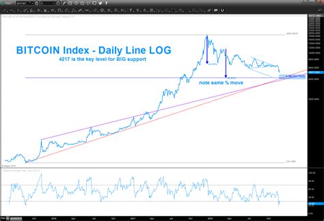 Update To BITCOIN NYSE Index Bitcoin Index Bart S Charts