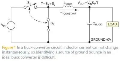 Understand And Reduce Dc Dc Switching Converter Ground Noise EDN