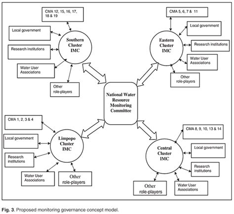 Water Quality Monitoring Tenders South Africa At Lauren Hilson Blog