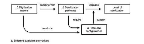 This Studys Interpretive Framework Download Scientific Diagram This Studys Interpretive Framework Download Scientific Diagram