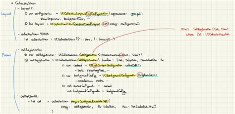 [새싹 Ios] 9주차 Advances In Uicollectionview