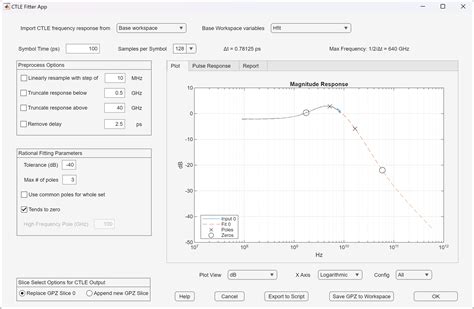 Non Linear Ctle Modeling Matlab And Simulink