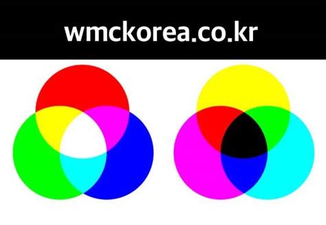 디자인 색상 모드의 이해 Rgb 와 Cmyk 네이버 블로그