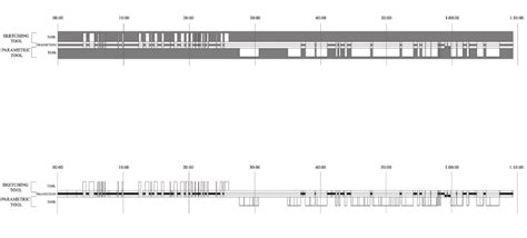Task And Transition Analysis Of Subject A Download Scientific Diagram