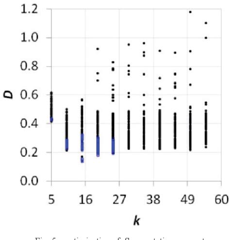 Figure 5 From Object Based Image Analysis Of Hyper Spectral Imagery Using Semantic Segmentation
